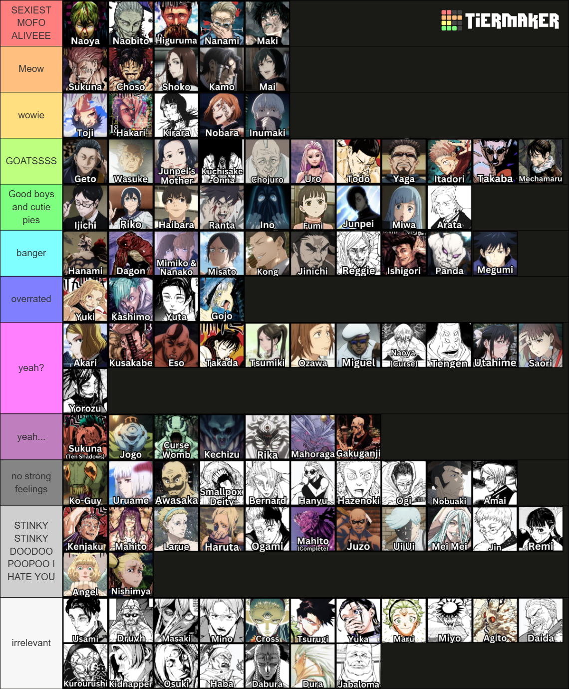 Jujutsu Kaisen JJK Characters (All Characters) Tier List (Community ...