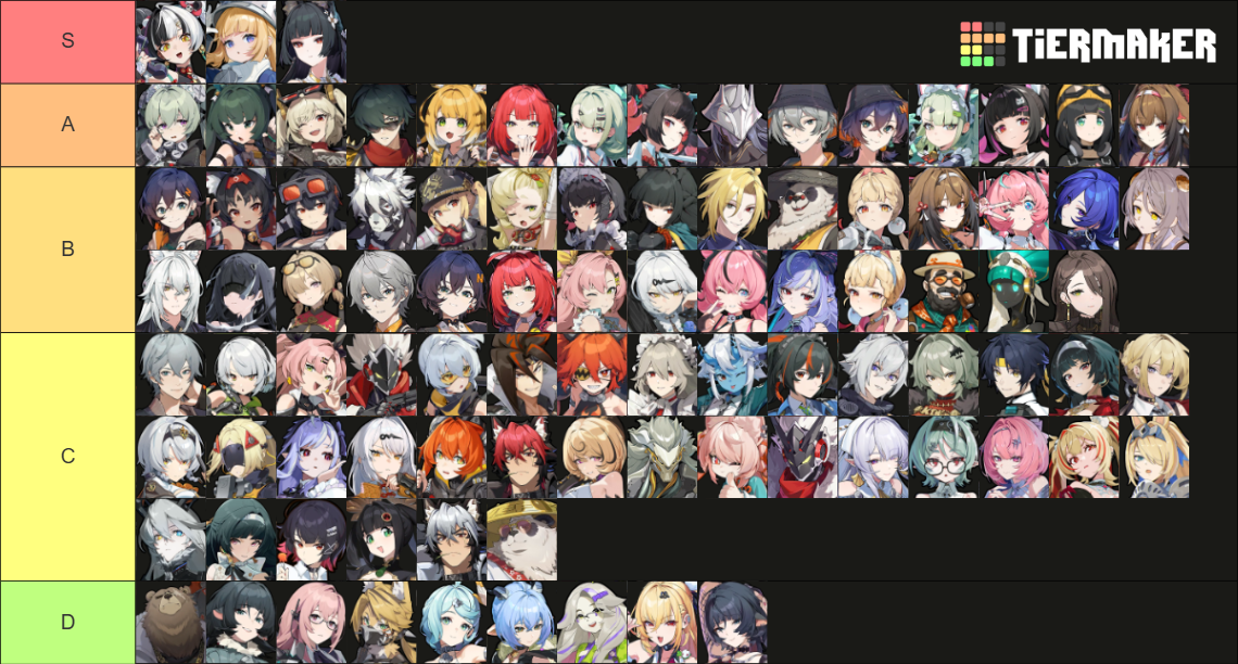 Zenless Zone Zero (ZZZ) - All Characters and W-Engines 3.0 Tier List ...