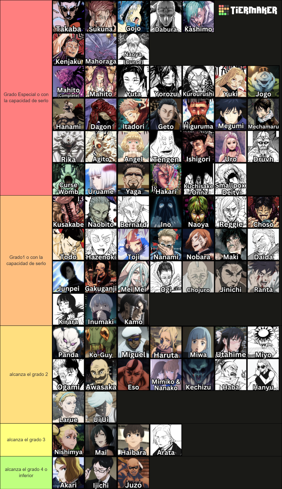 Jujutsu Kaisen JJK Characters (All Characters) Tier List (Community ...