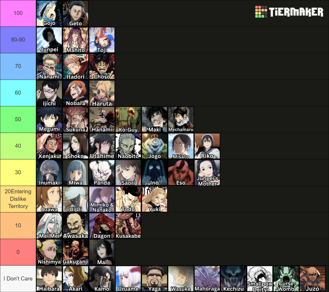 Jujutsu Kaisen JJK Characters (All Characters) Tier List (Community ...