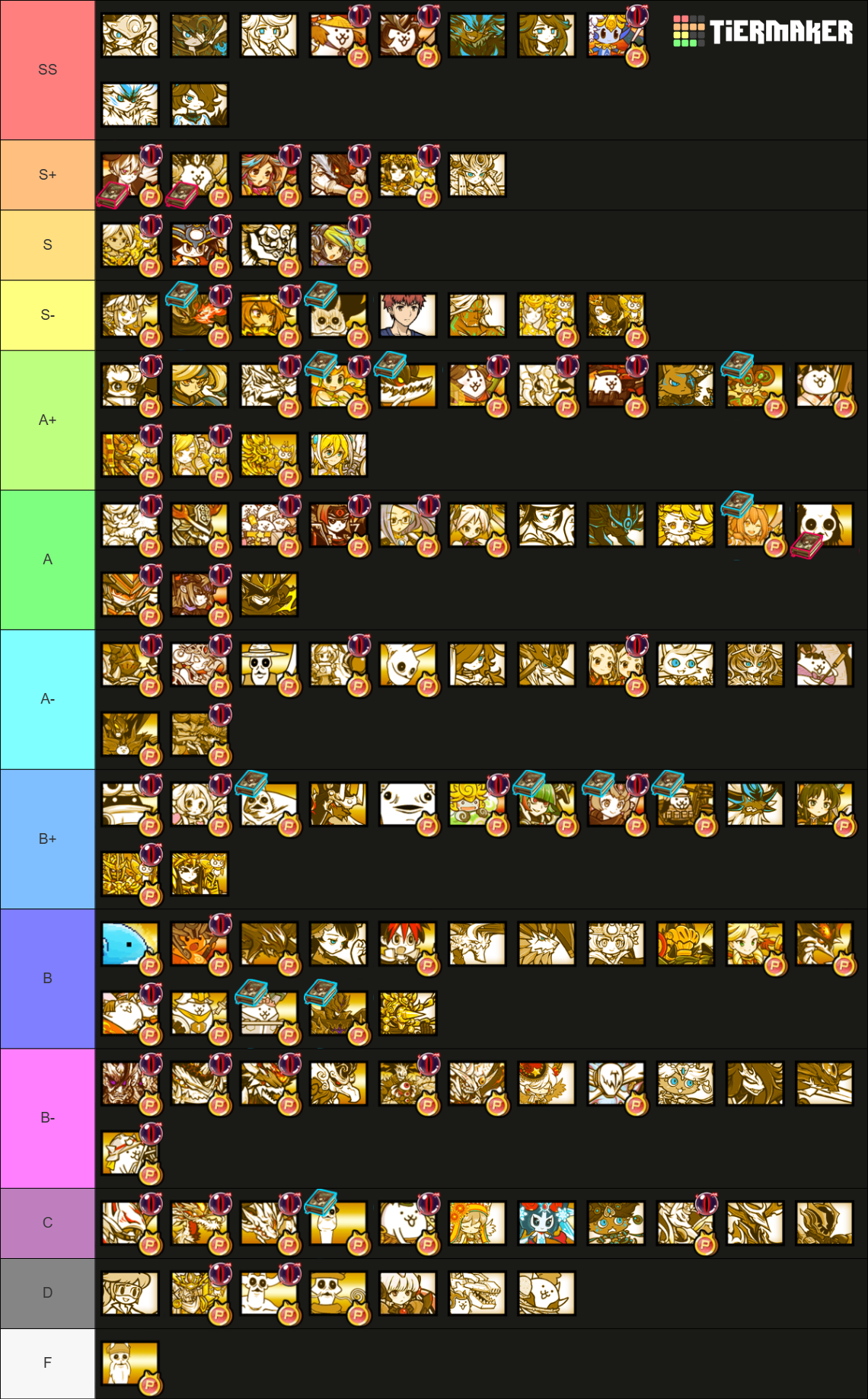 The Battle Cats Uber Tierlist (15.4) Tier List (Community Rankings ...
