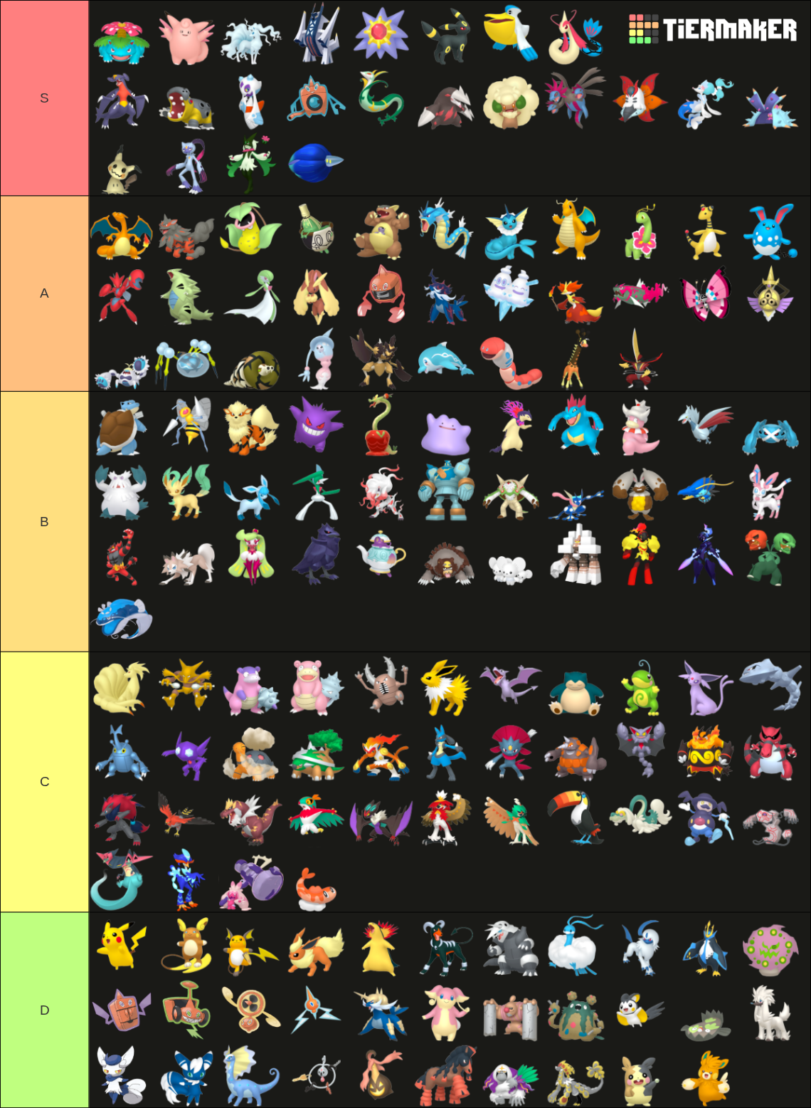 All Pokemons in Pokemon Champions Tier List (Community Rankings ...
