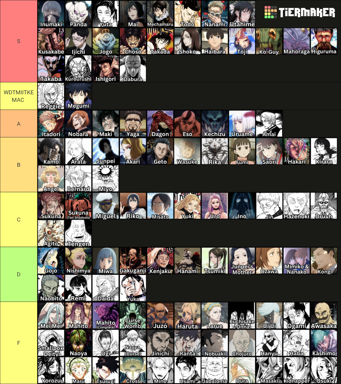 Jujutsu Kaisen JJK Characters (All Characters) Tier List (Community ...