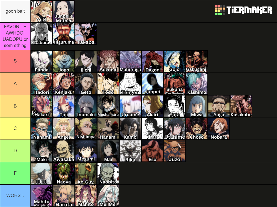 Jujutsu Kaisen JJK Characters (All Characters) Tier List (Community ...