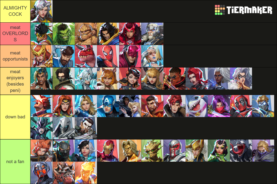 Marvel Rivals Season 8.5 Characters Tier List (Community Rankings ...