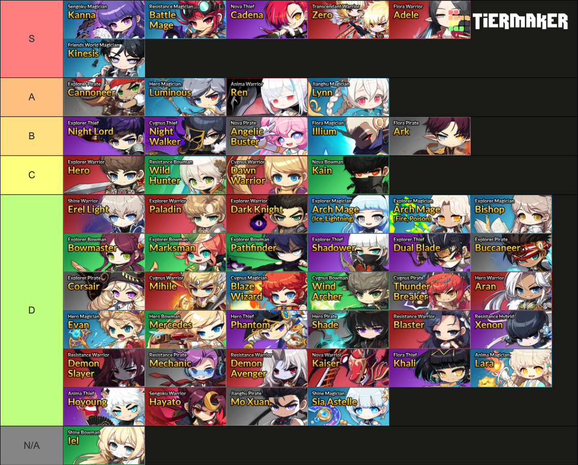 MapleStory GMS Classes (Summer 2026) Tier List (Community Rankings ...