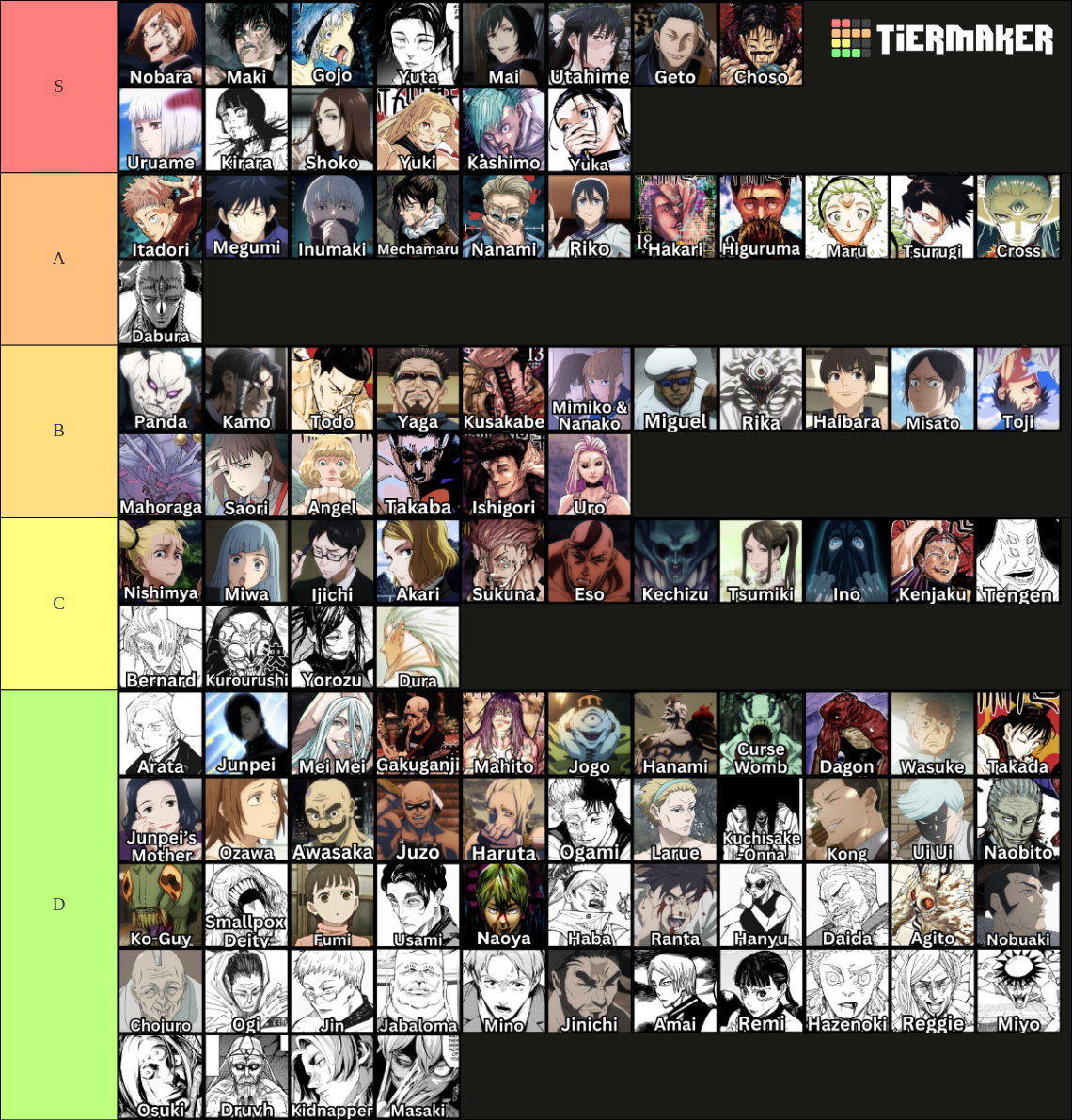 Jujutsu Kaisen JJK Characters (All Characters) Tier List (Community ...