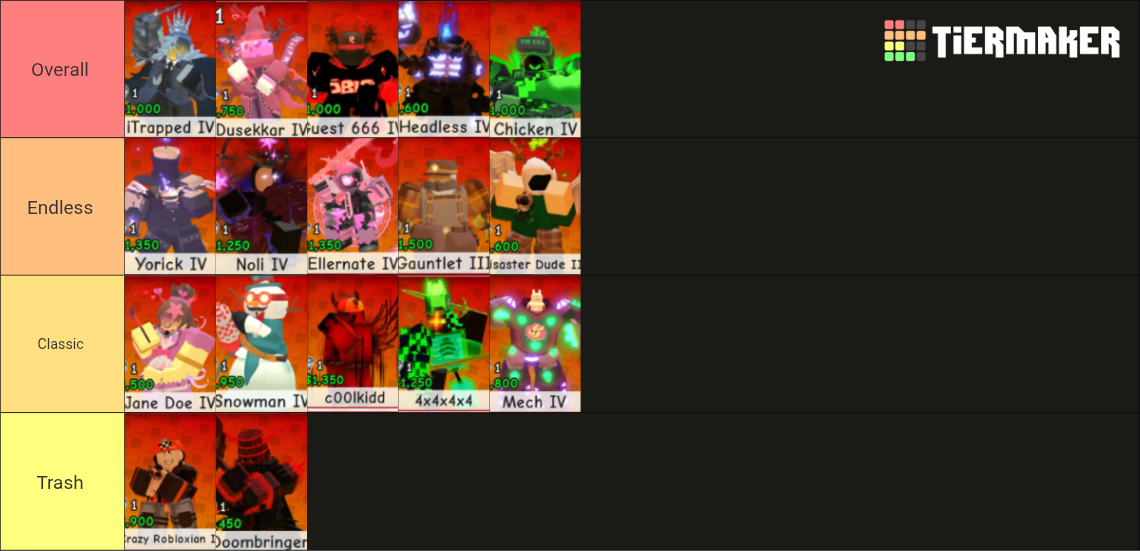 Retro Tower Defense Tierlist Tier List (Community Rankings) - TierMaker