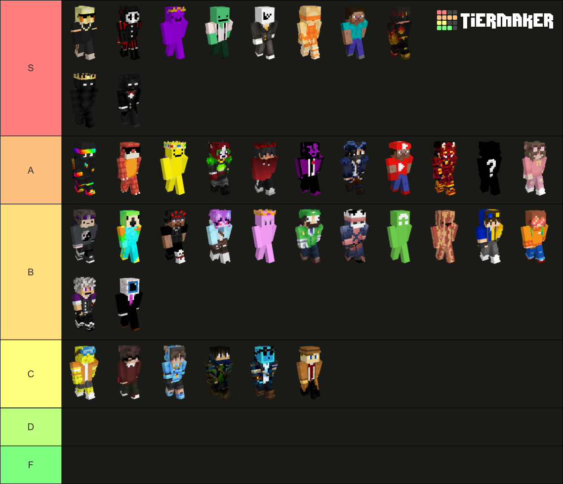 All Unstable Smp Players Tier List (Community Rankings) - TierMaker