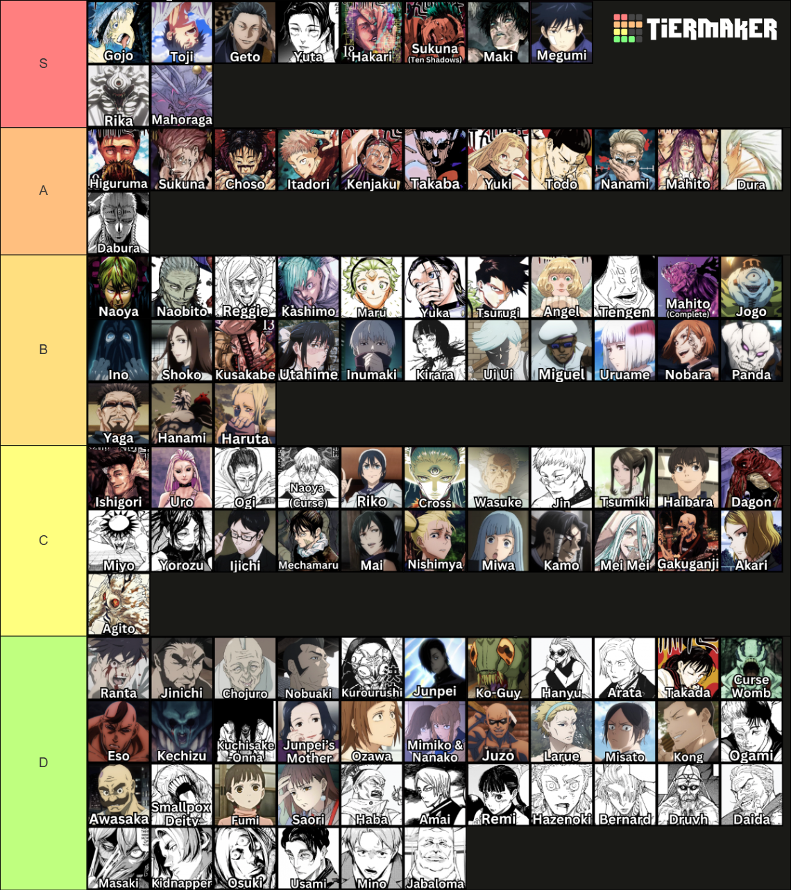 Jujutsu Kaisen JJK Characters (All Characters) Tier List (Community ...