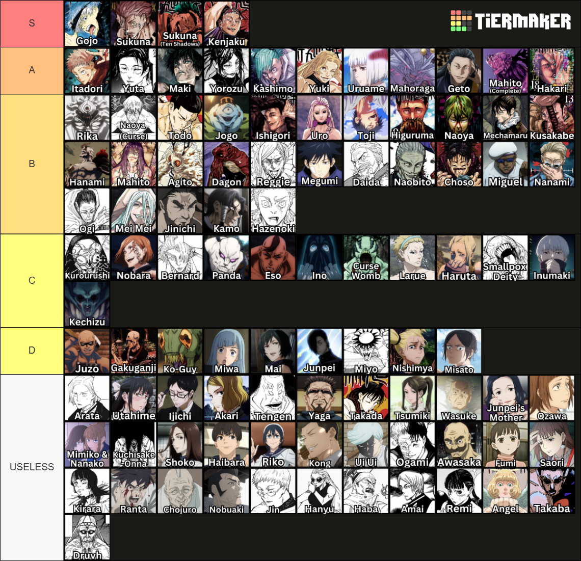Jujutsu Kaisen JJK Characters (All Characters) Tier List (Community ...