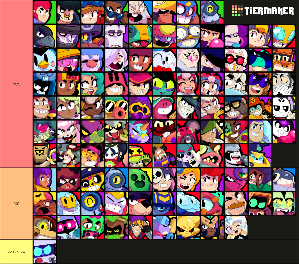 All Brawl Stars Brawlers (July 2026) Tier List (Community Rankings ...