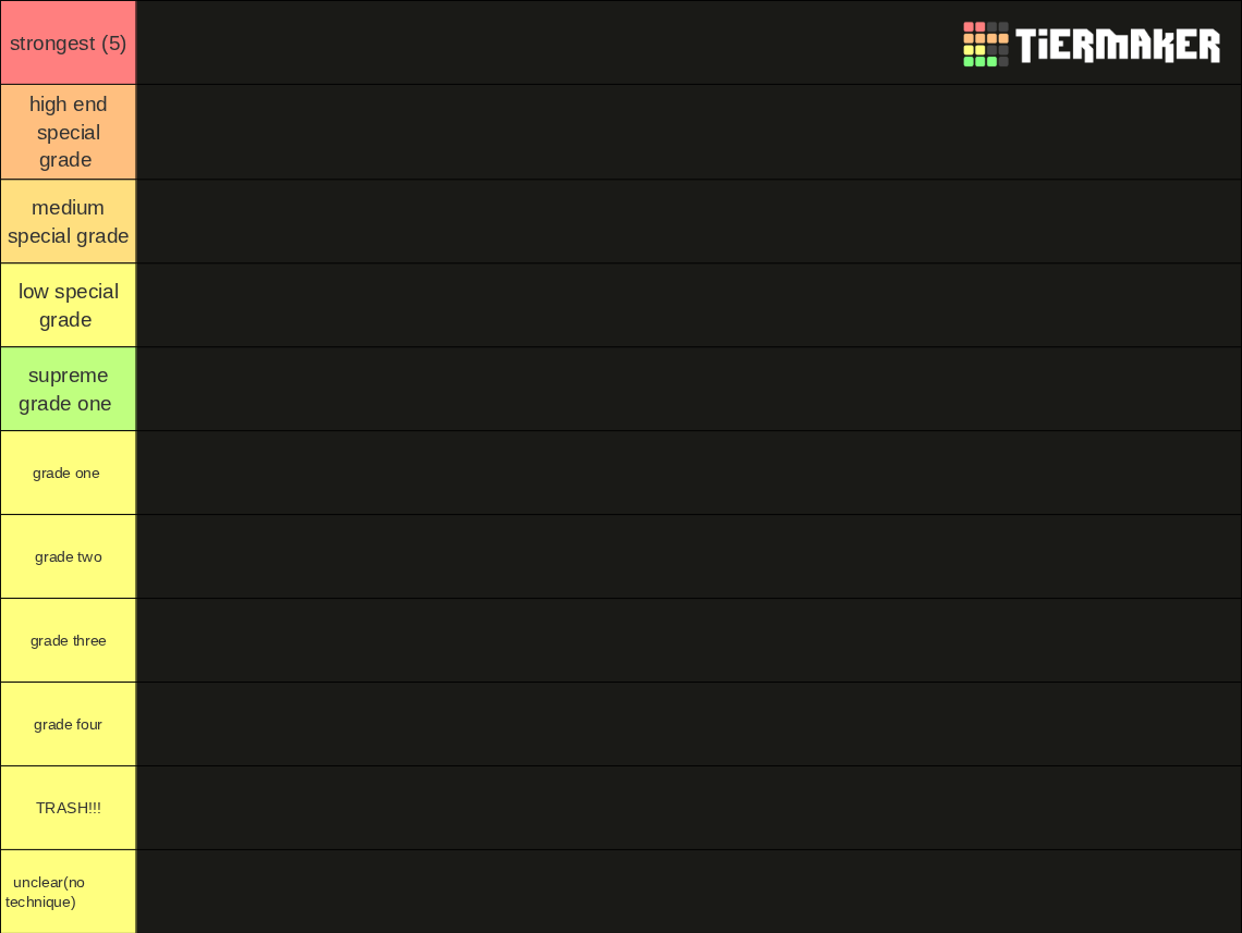 Jujutsu Kaisen JJK Characters (All Characters) Tier List (Community ...