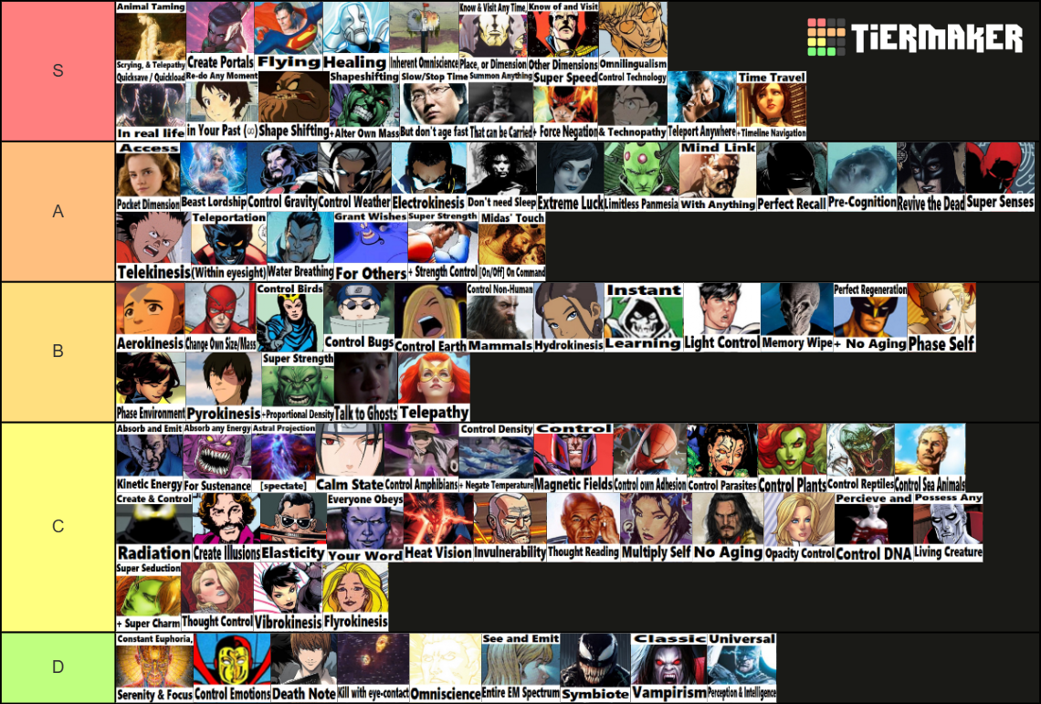 Super Powers Tier List (Community Rankings) - TierMaker