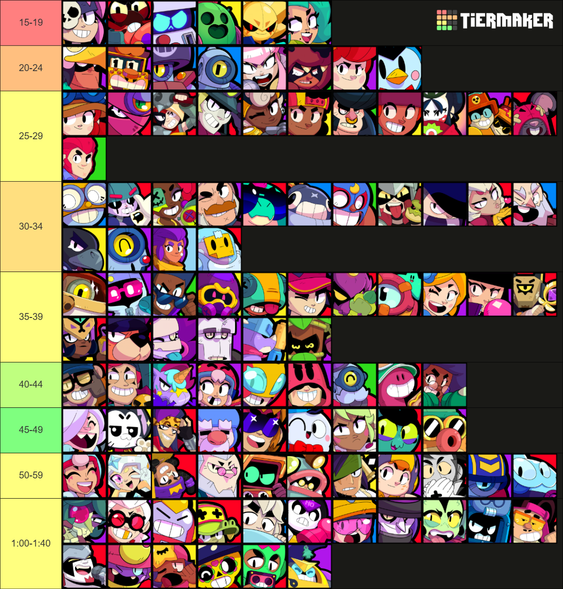 All Brawl Stars Brawlers (July 2026) Tier List (Community Rankings ...