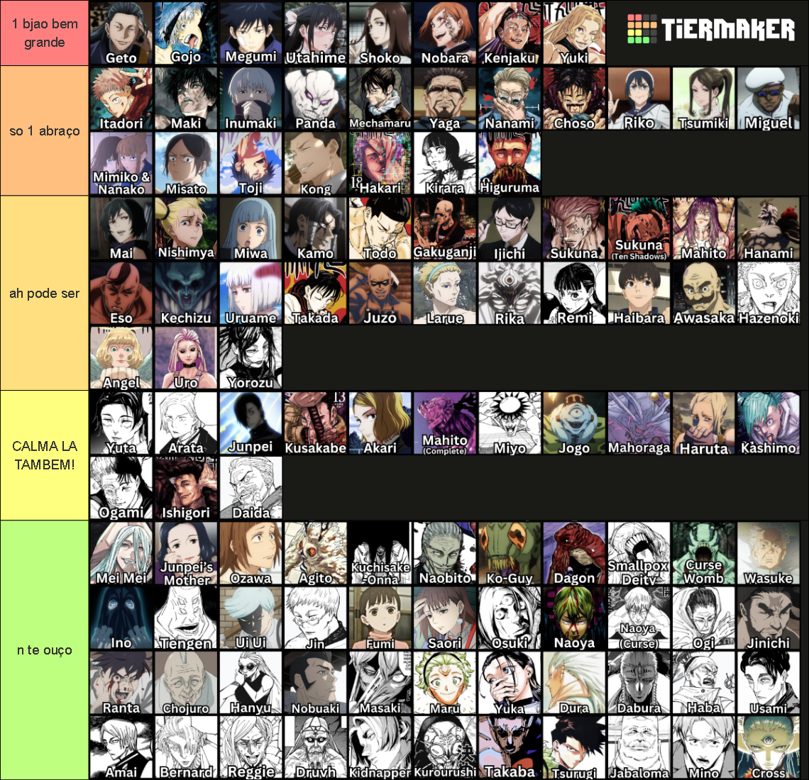 Jujutsu Kaisen JJK Characters (All Characters) Tier List (Community ...