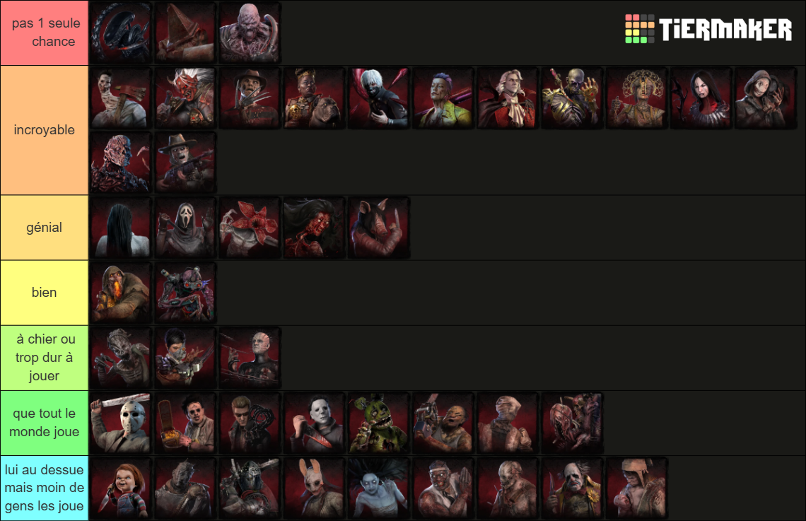 Dead by Daylight - All Killers 2026 Tier List (Community Rankings ...