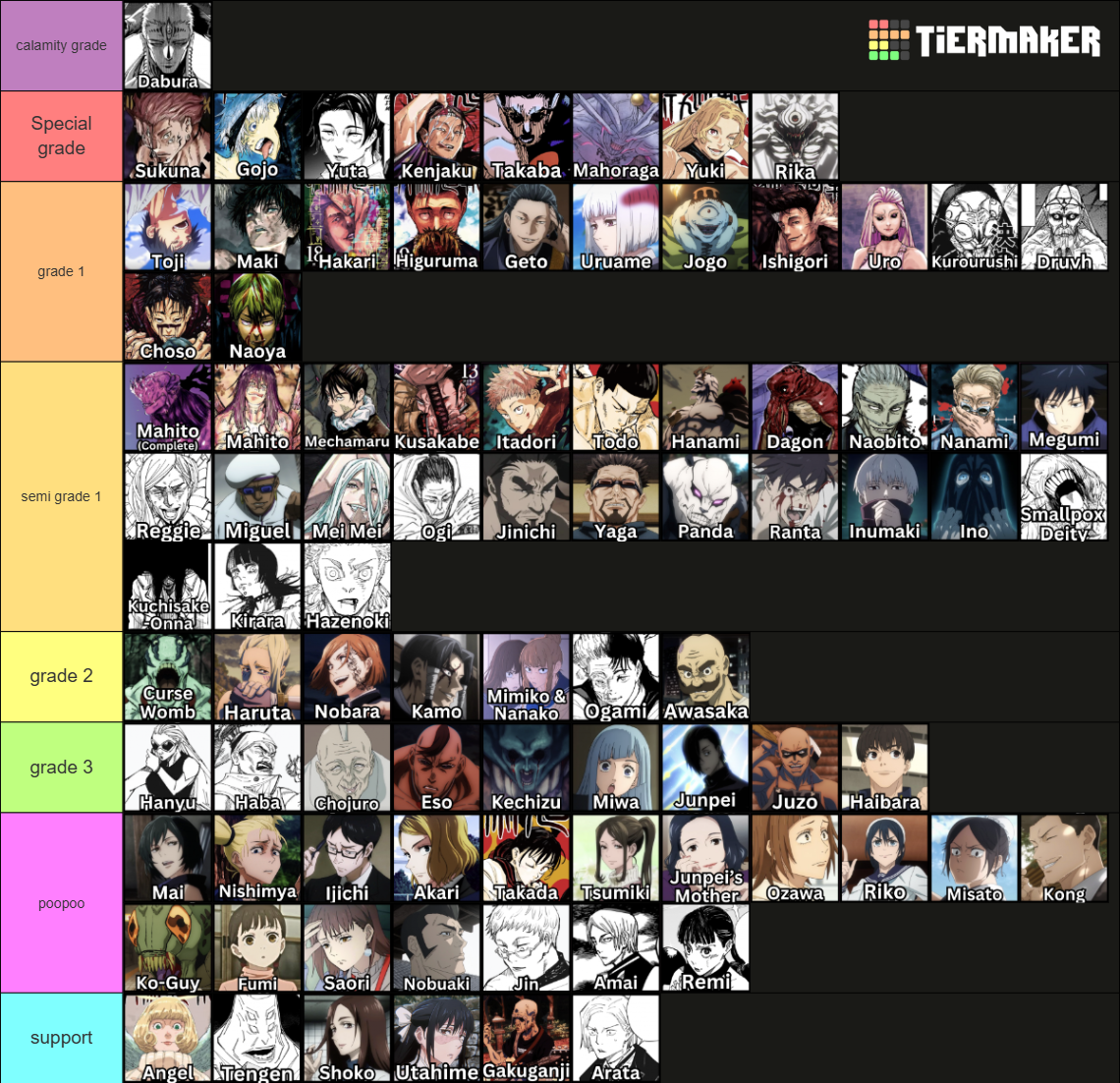 Jujutsu Kaisen JJK Characters (All Characters) Tier List (Community ...