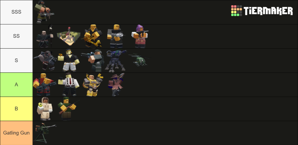 Tower Defense Simulator Towers (June 2026) Tier List (Community ...