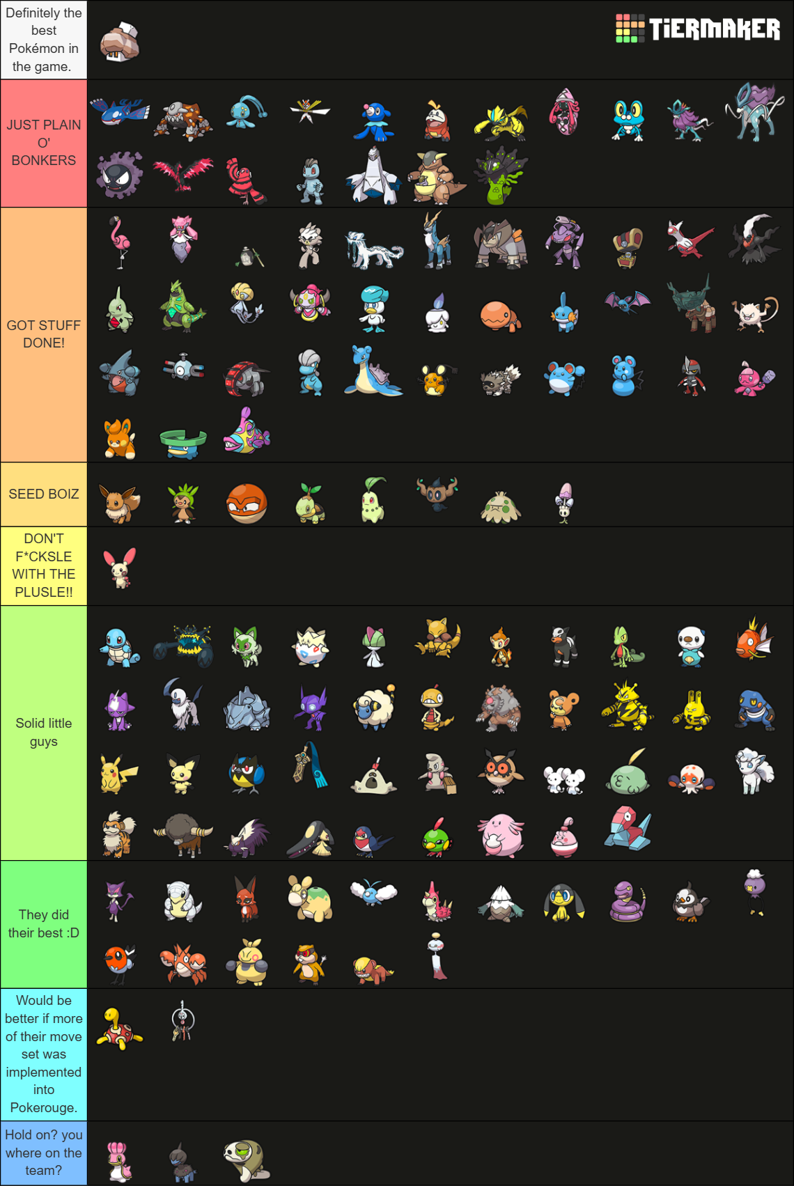 PokeRogue Starters Tier List (Community Rankings) - TierMaker