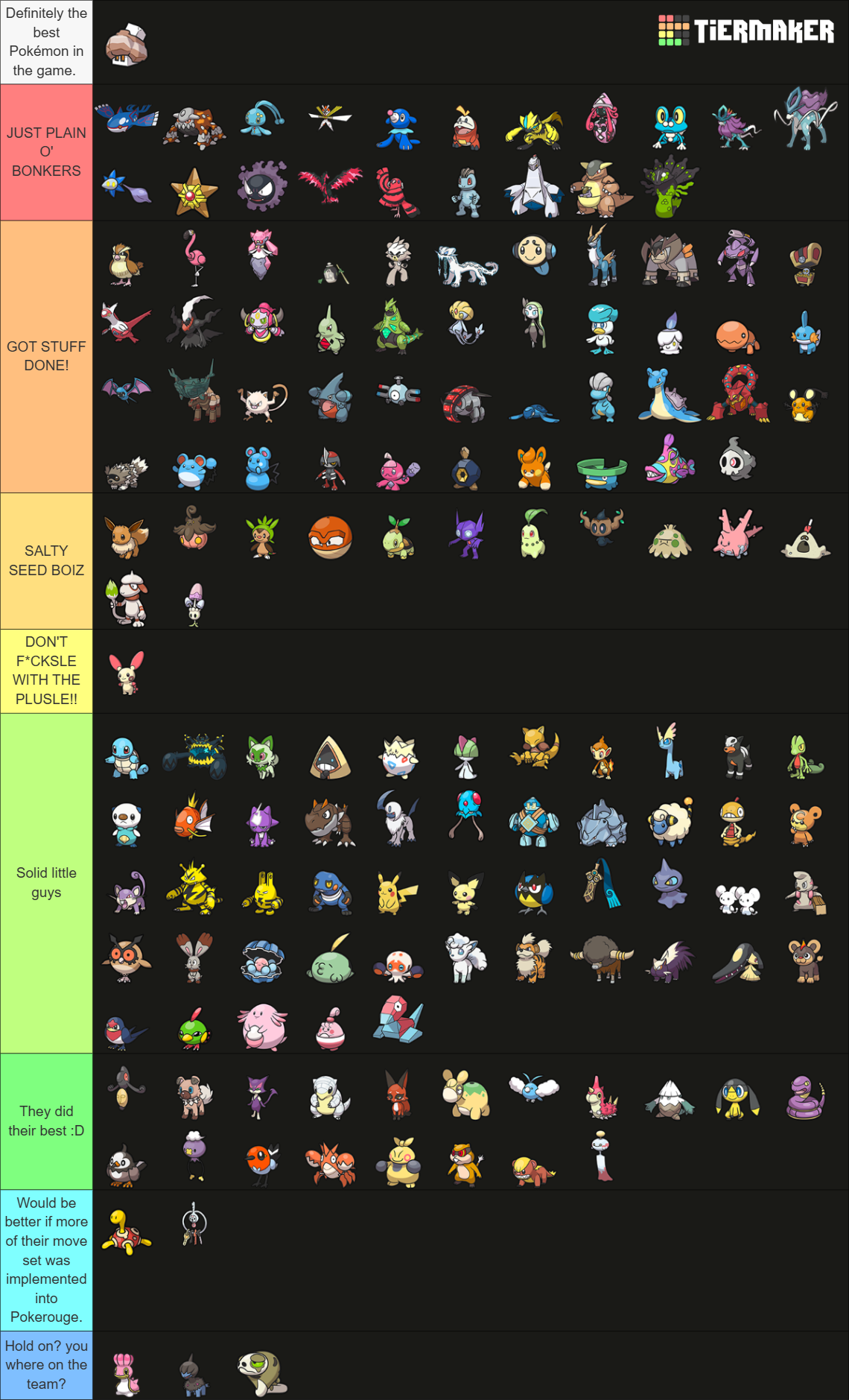 PokeRogue Starters Tier List (Community Rankings) - TierMaker
