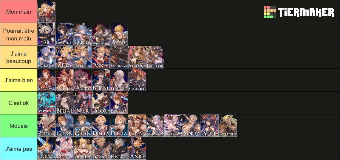 GRANBLUE FANTASY VERSUS: RISING / GBVSR (W/ MEG ) Tier List (Community ...