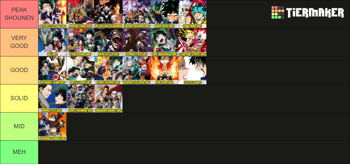 My Hero Academia Arcs Tier List (Community Rankings) - TierMaker