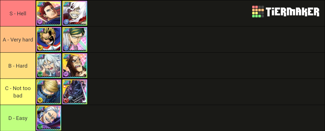 My Hero Ultra Impact (MHUI) ALL CHARACTERS Tier List (Community ...