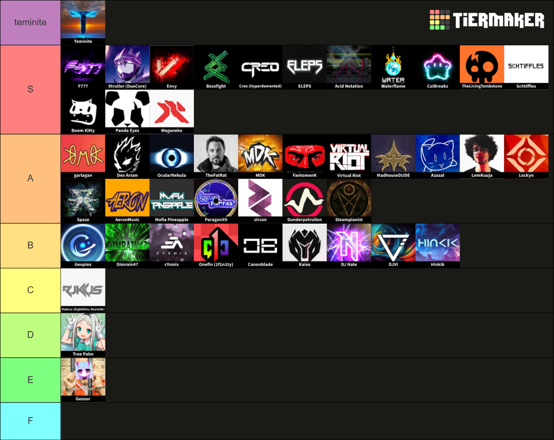 Iconic Geometry Dash Music Artists (alphabetical order) Tier List ...
