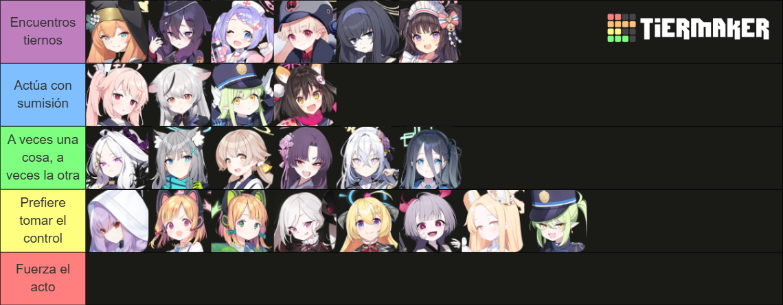 Blue Archive 2025/06/10 ブルーアーカイブ ALL Characters + NPCs + Etc Tier List (Community Rankings ...