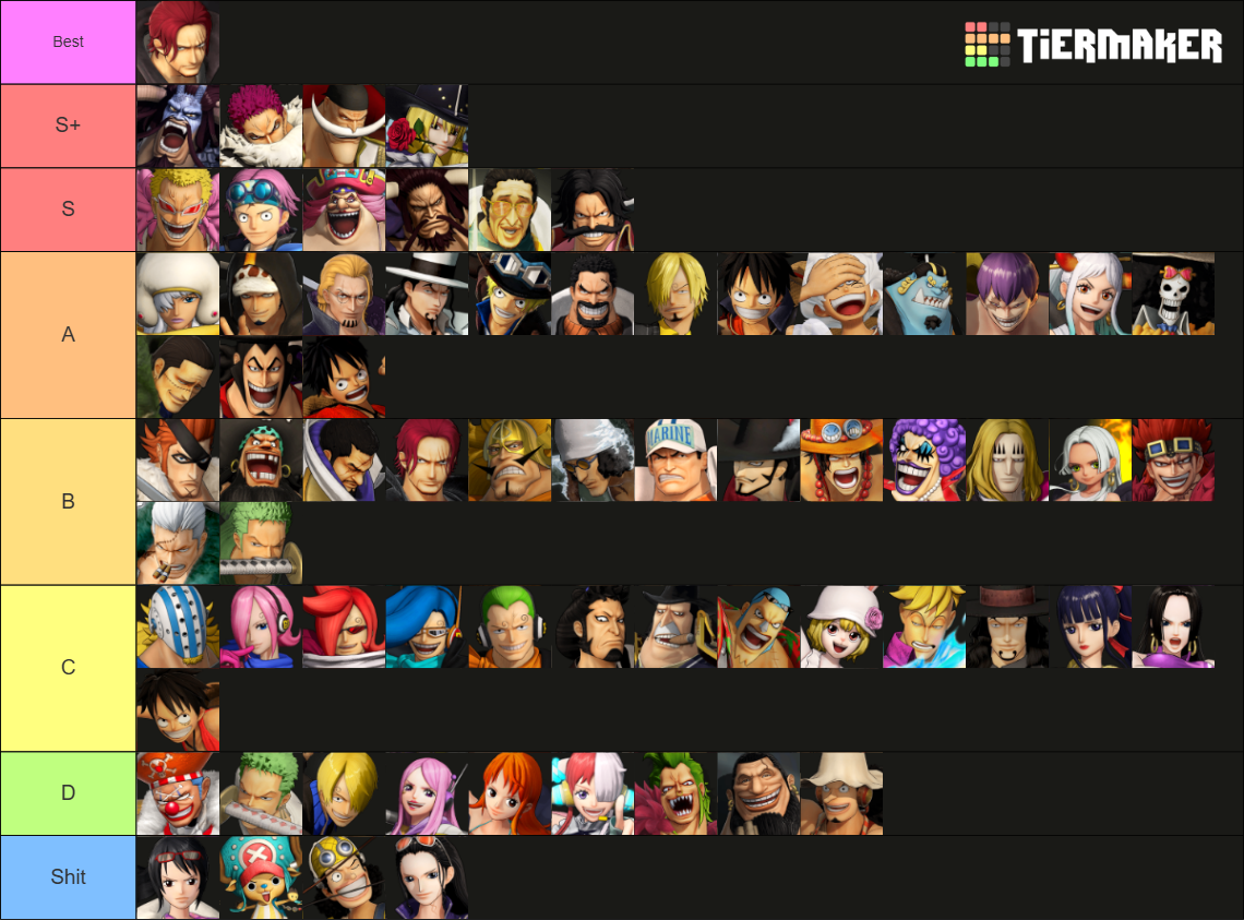 One Piece Pirate Warriors 4 + DLC Tier List (Community Rankings ...