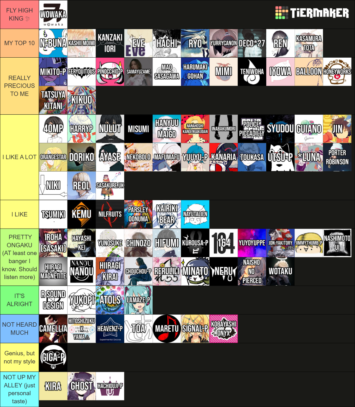 Ultimate Vocaloid Producers (350+) Tier List (Community Rankings ...