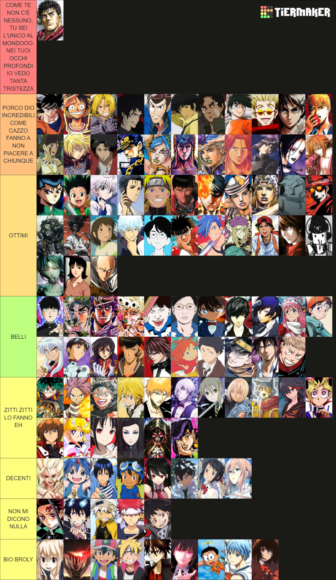 Anime Protagonist (400+ characters) Tier List (Community Rankings ...