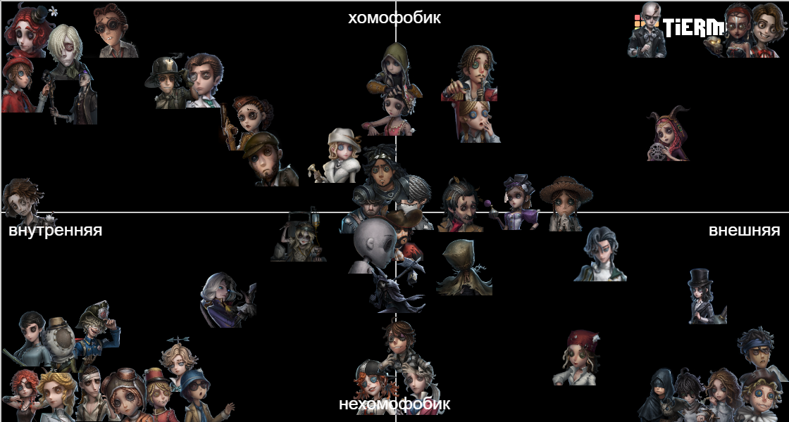 第五人格 Identity V 제5인격 (Season 40) IDV 2025 Tier List (Community Rankings ...