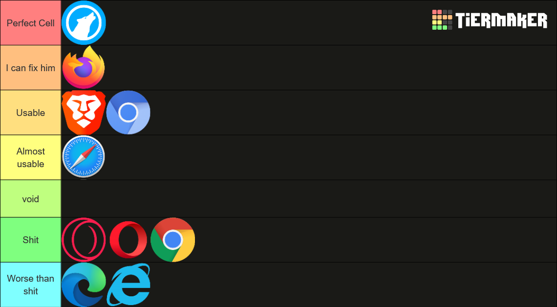 Web Browsers (Complete) Tier List (Community Rankings) - TierMaker