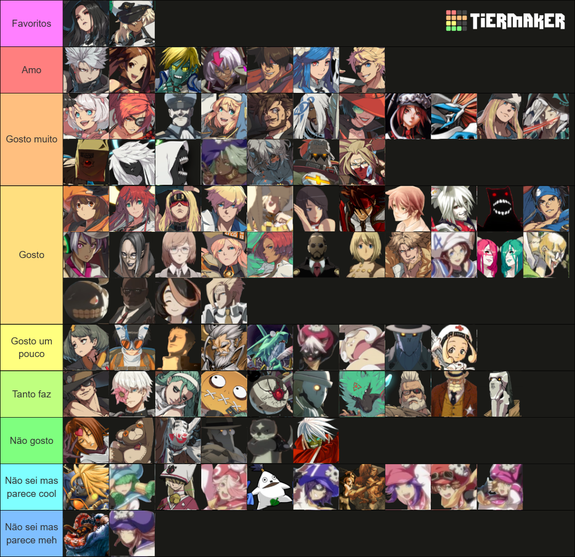 All Guilty Gear Characters (as of Strive S4) Tier List (Community ...