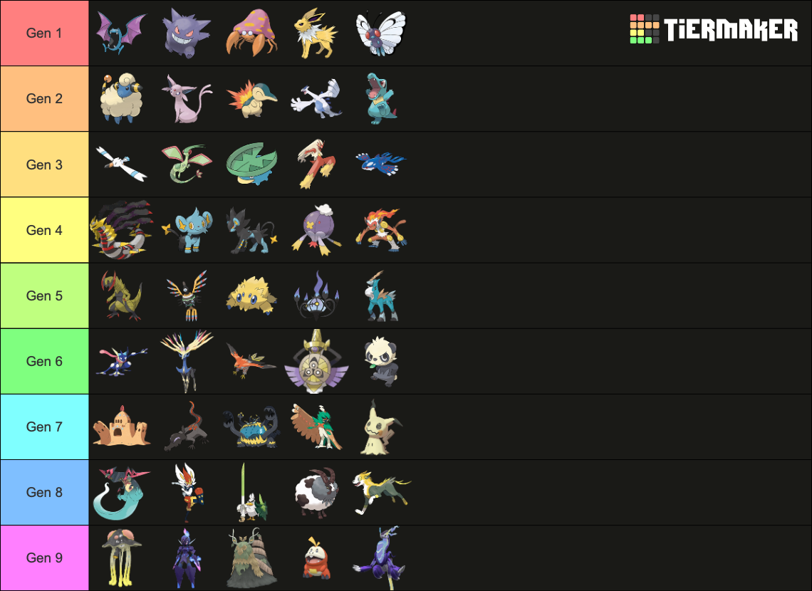 Every Pokemon (Gen 1-9) Tier List (Community Rankings) - TierMaker