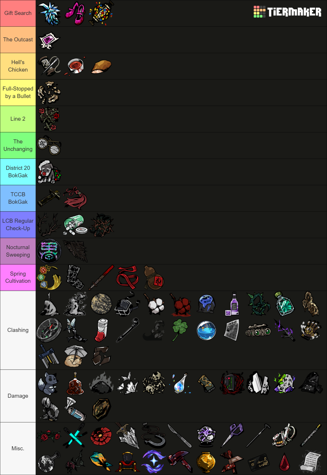 Limbus Company EGO Gift Tier List (Community Rankings) - TierMaker