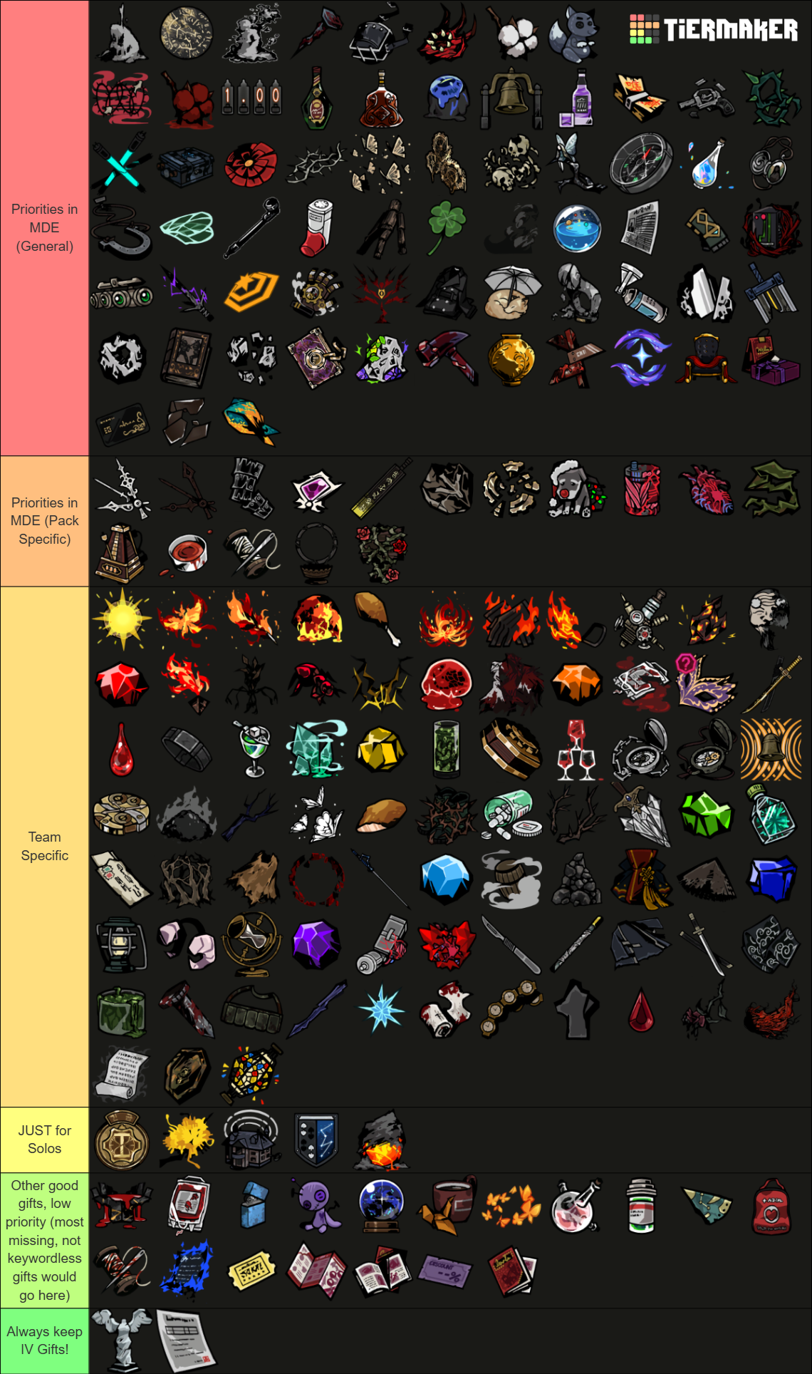 Limbus Company EGO Gift Tier List (Community Rankings) - TierMaker