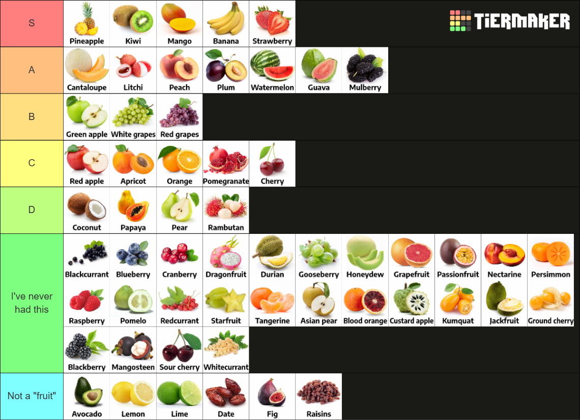 Ultimate Fruit - Labeled Tier List (Community Rankings) - TierMaker