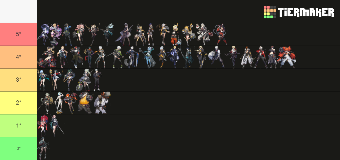 ZZZ characters (update) Tier List (Community Rankings) - TierMaker