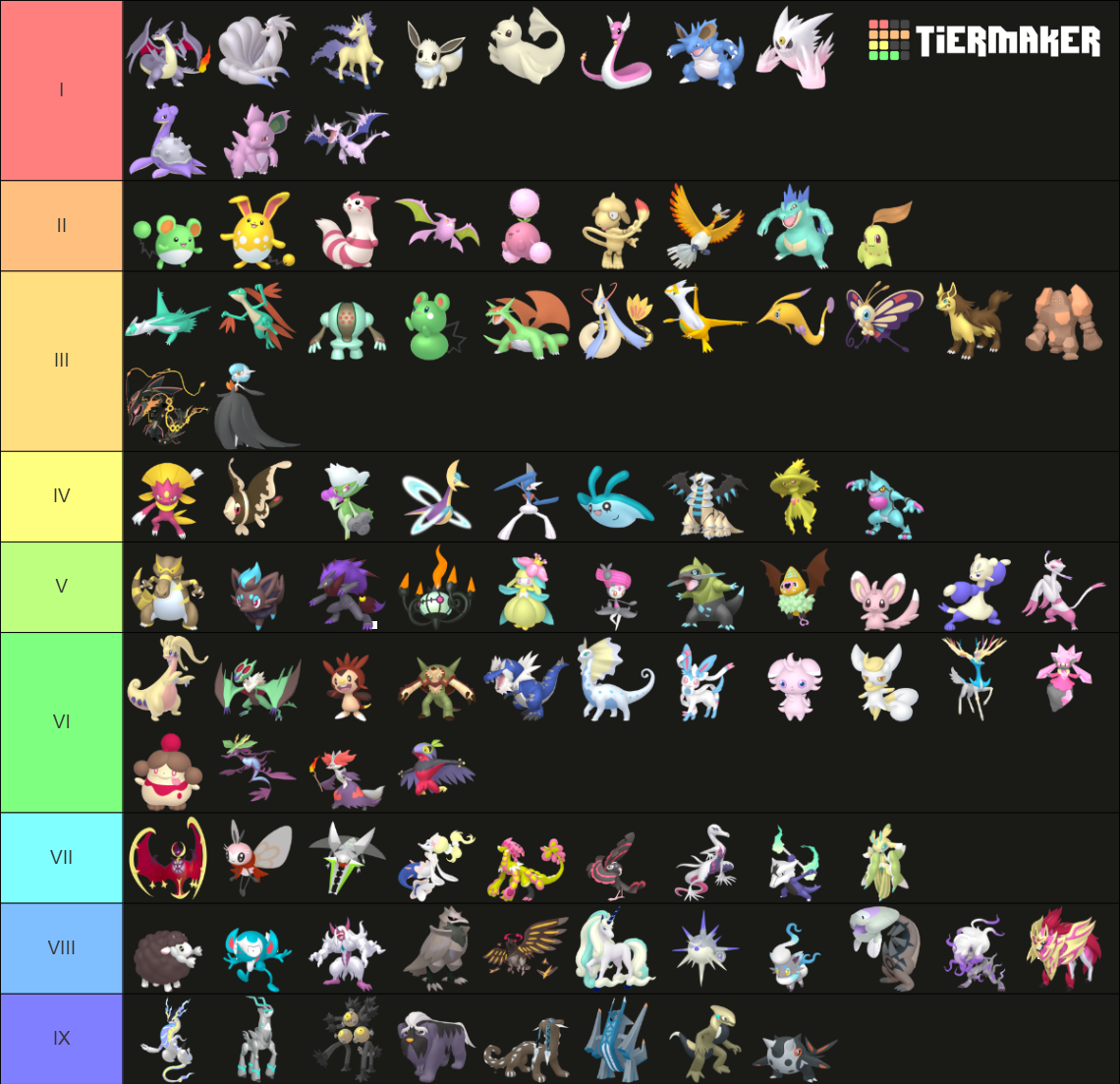 Shiny Pokemon Tier List (Community Rankings) - TierMaker