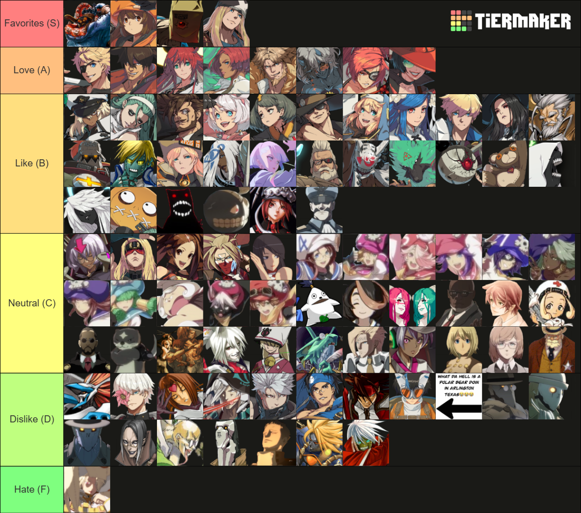 All Guilty Gear Characters (as of Strive S4) Tier List (Community ...