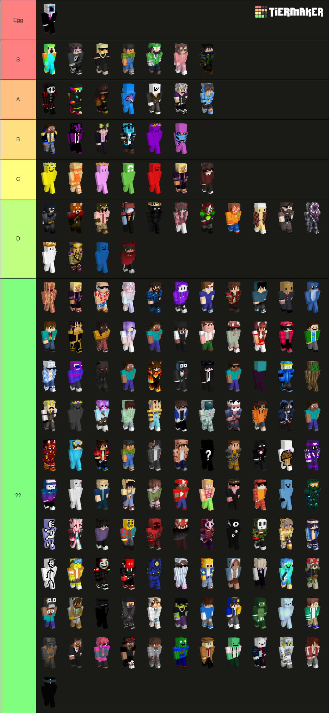 All Unstable Smp Players Tier List (Community Rankings) - TierMaker