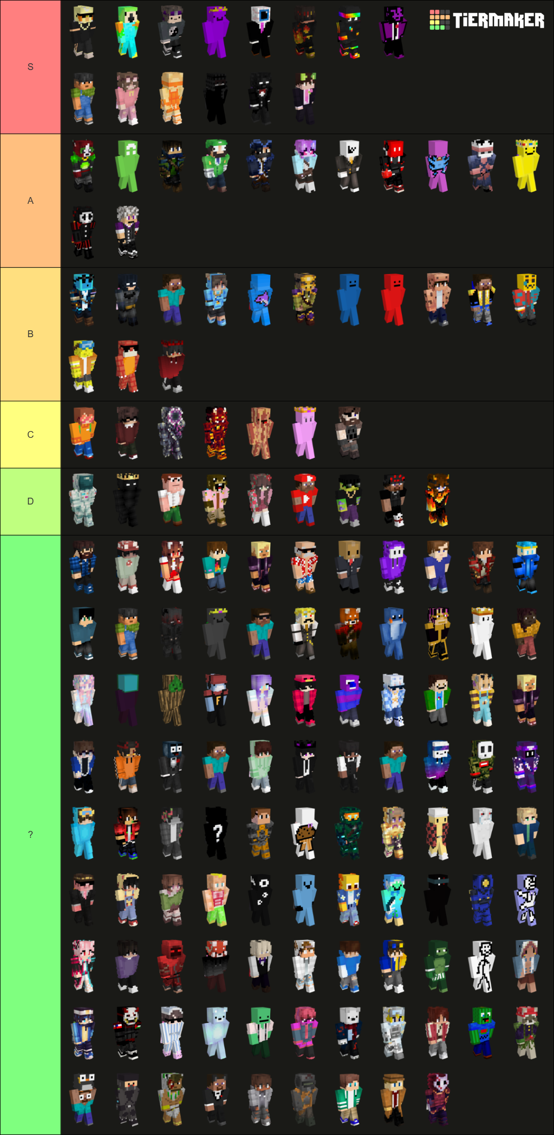 All Unstable Smp Players Tier List Community Rankings Tiermaker