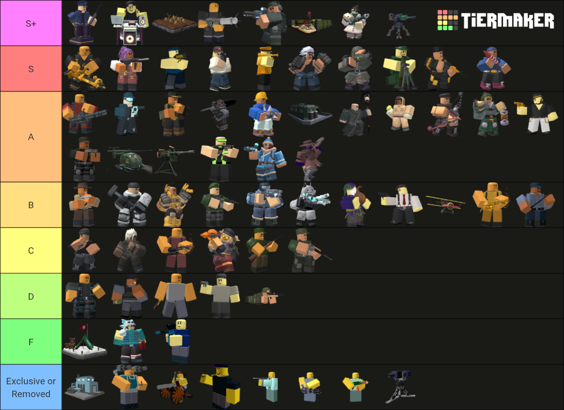 Tower Defense Simulator Towers (December 2025) Tier List (Community ...