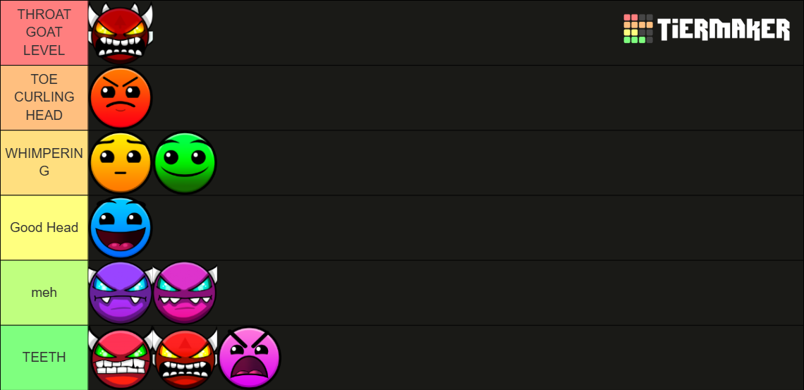 Geometry Dash Difficulty faces Tier List (Community Rankings) - TierMaker