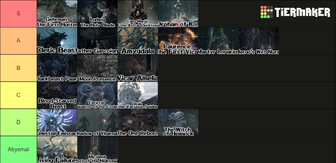 Bloodborne Bosses (DLC Included, No Chalice) Tier List (Community ...