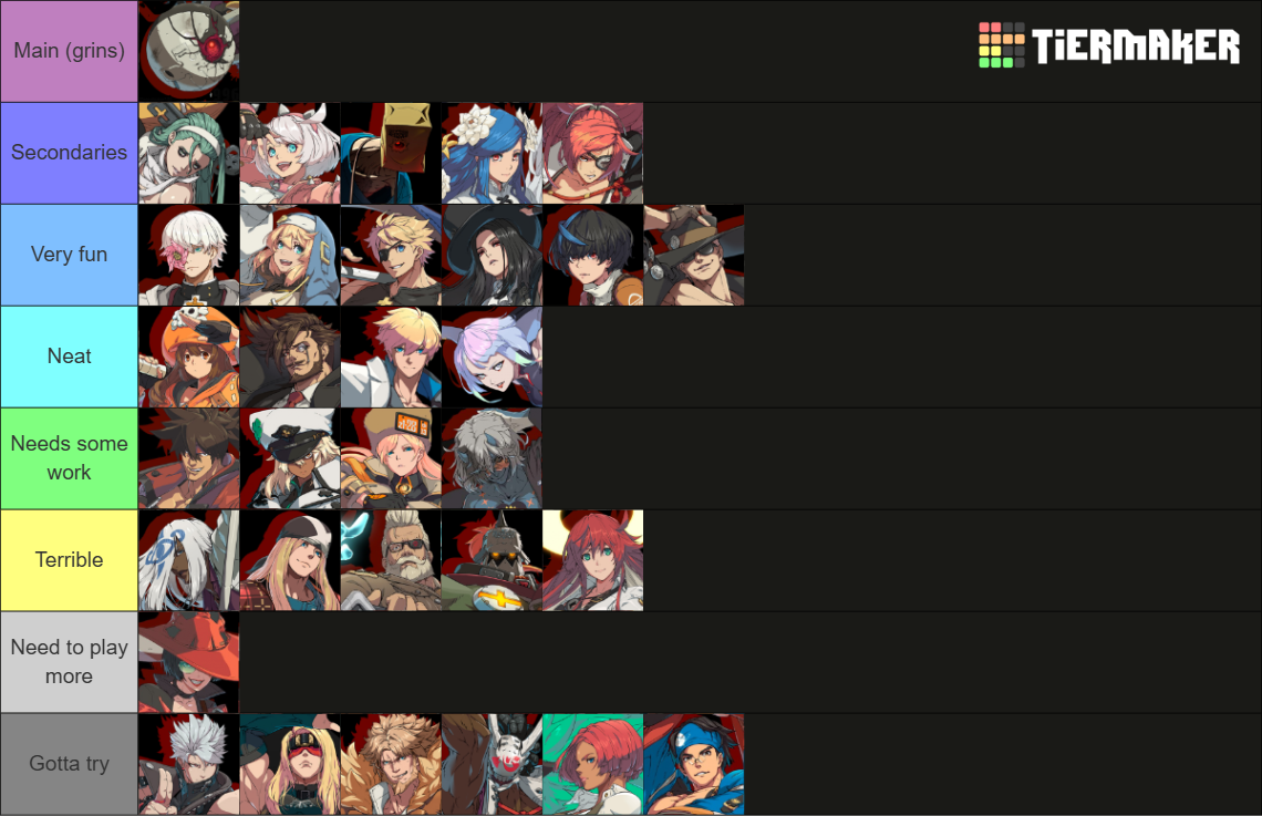 Guilty Gear Strive Roster [LUCY] [SEPT 2025] Tier List (Community ...
