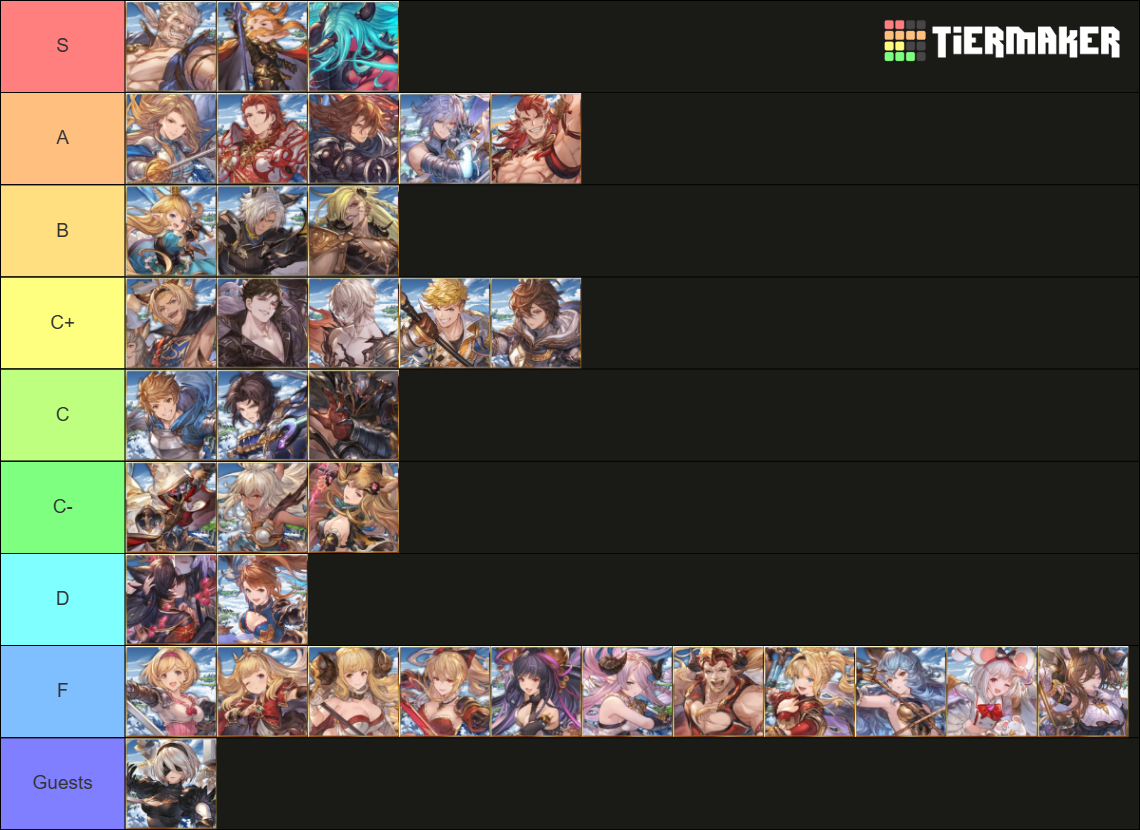 GBVS: Rising (Version 2.2) Tier List (Community Rankings) - TierMaker